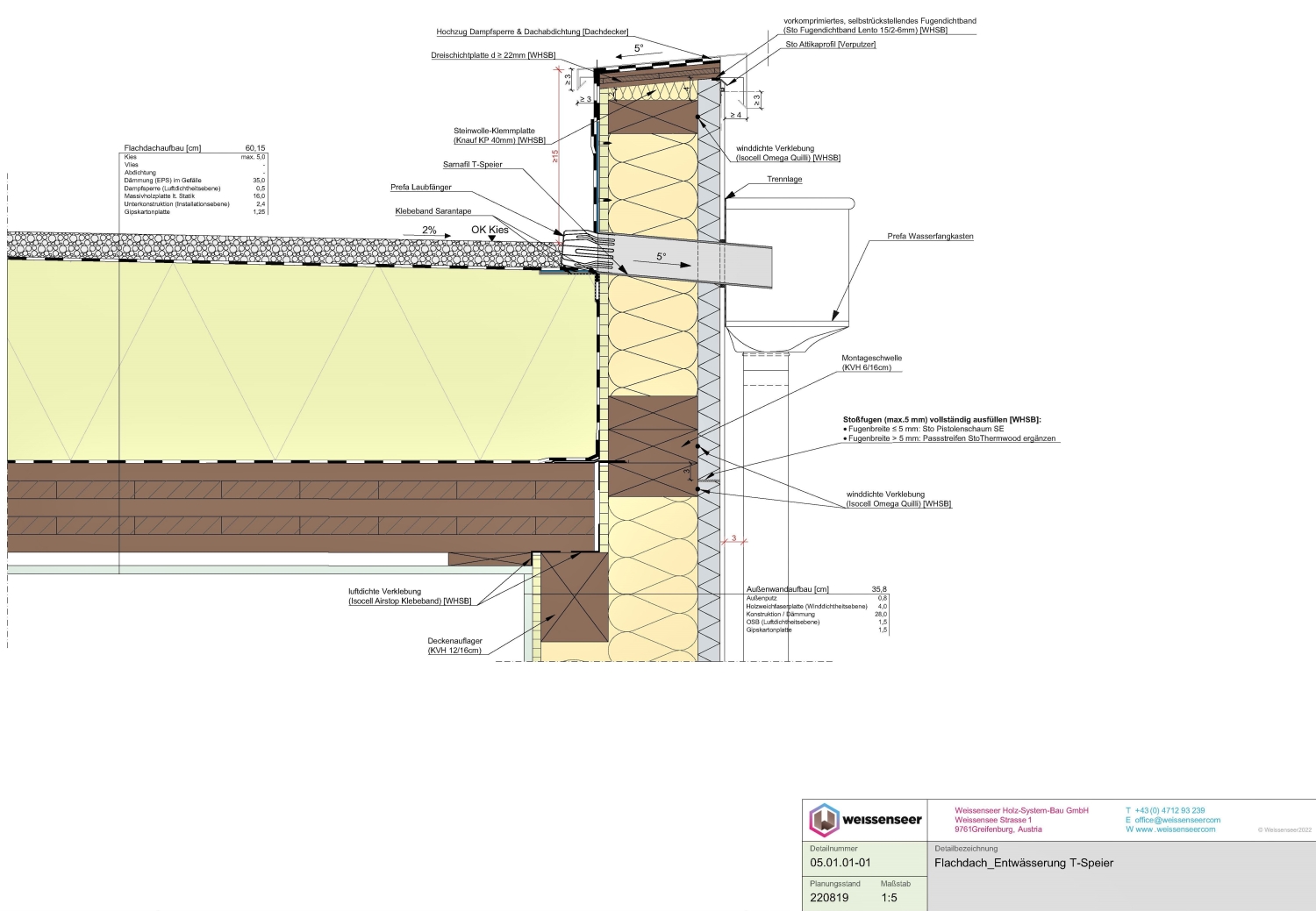 5 Tipps zur Planung eines Flachdachs auf einer Holzdecke - Weissenseer